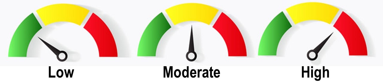 Quiz: Social Media Addiction - Metaphore Life Coaching and Hypnotherapy